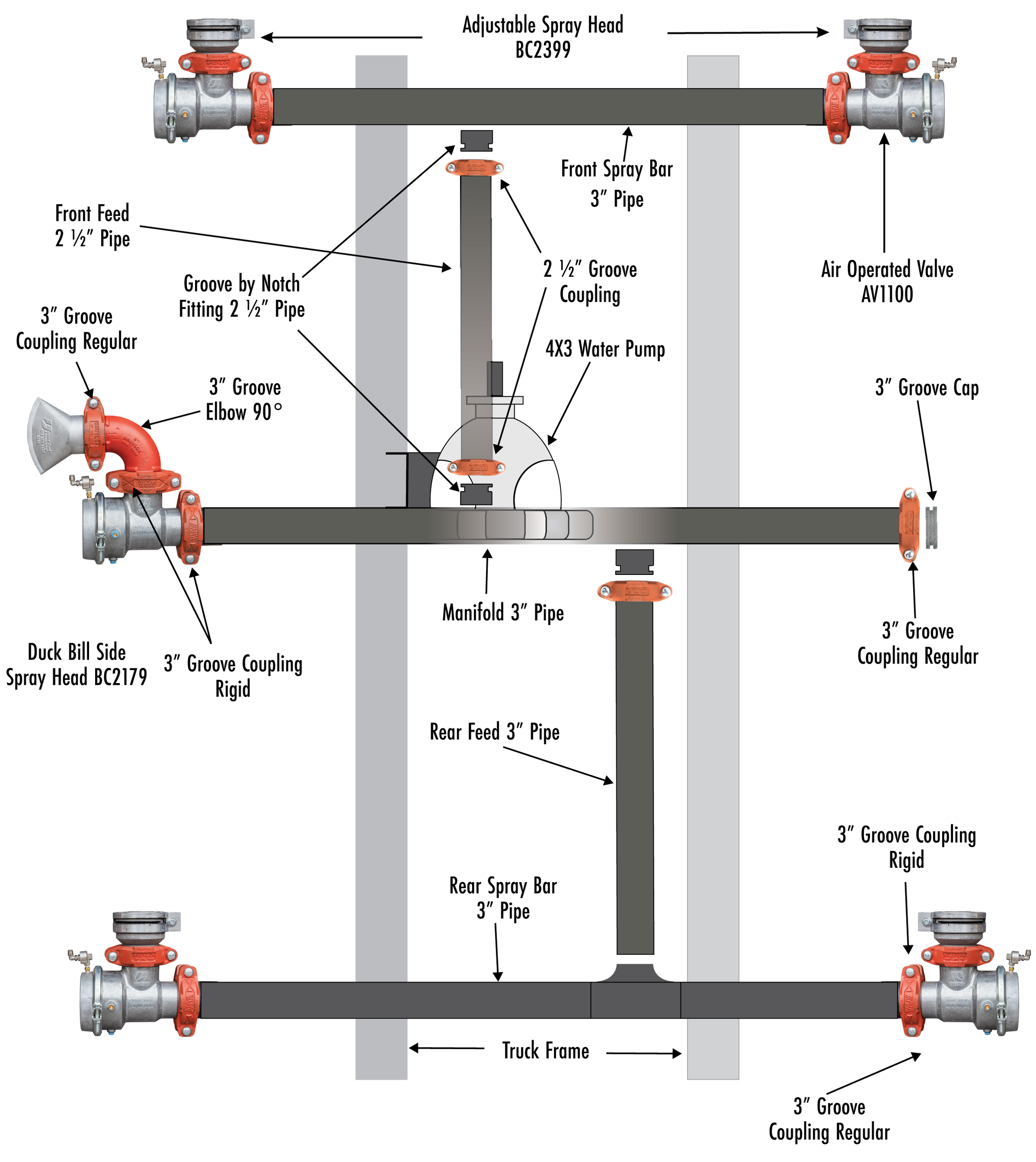 Plumbing Kit — UnitedBuilt Equipment