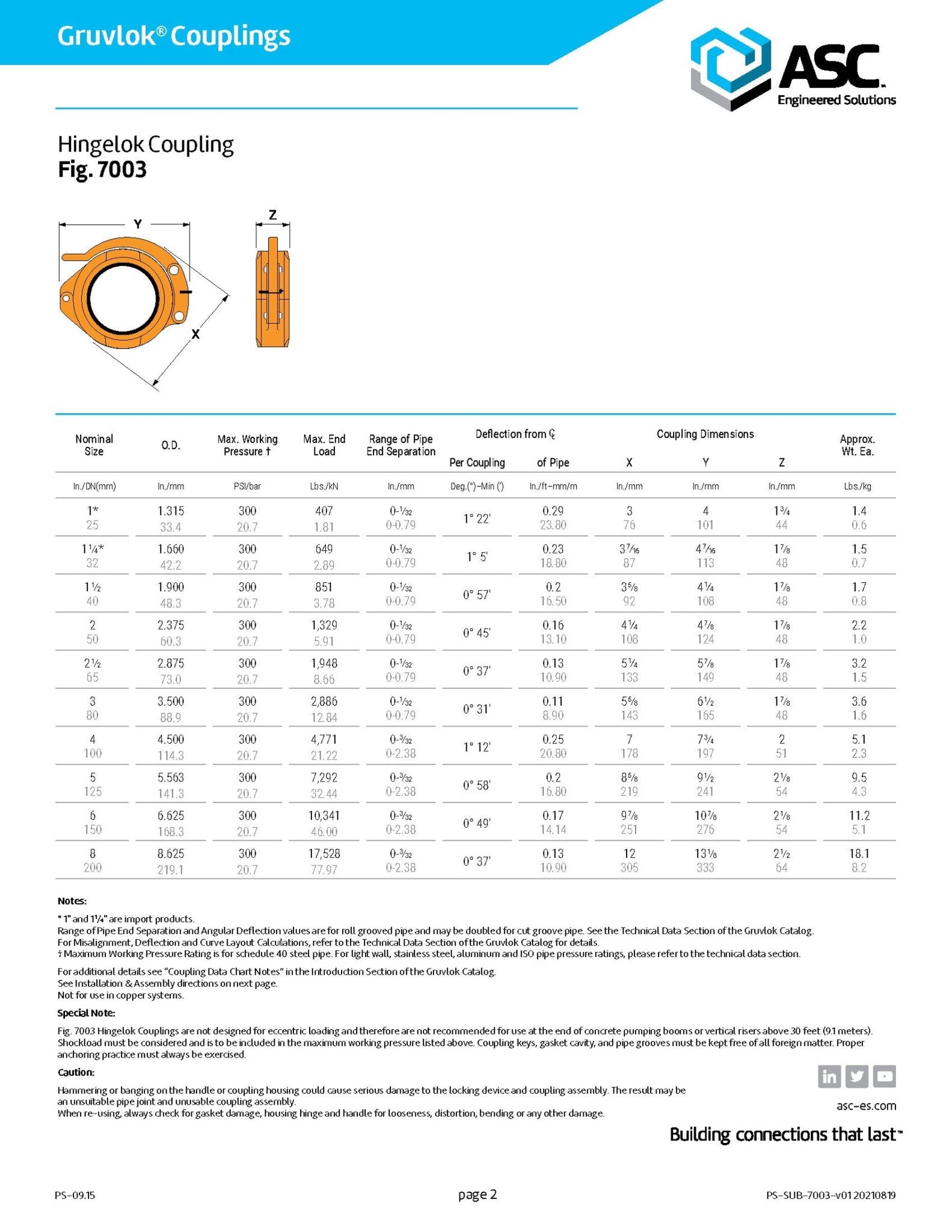Groove Coupling, Quick Disconnect, Gruvlok Hingelok FIG 7003 ...