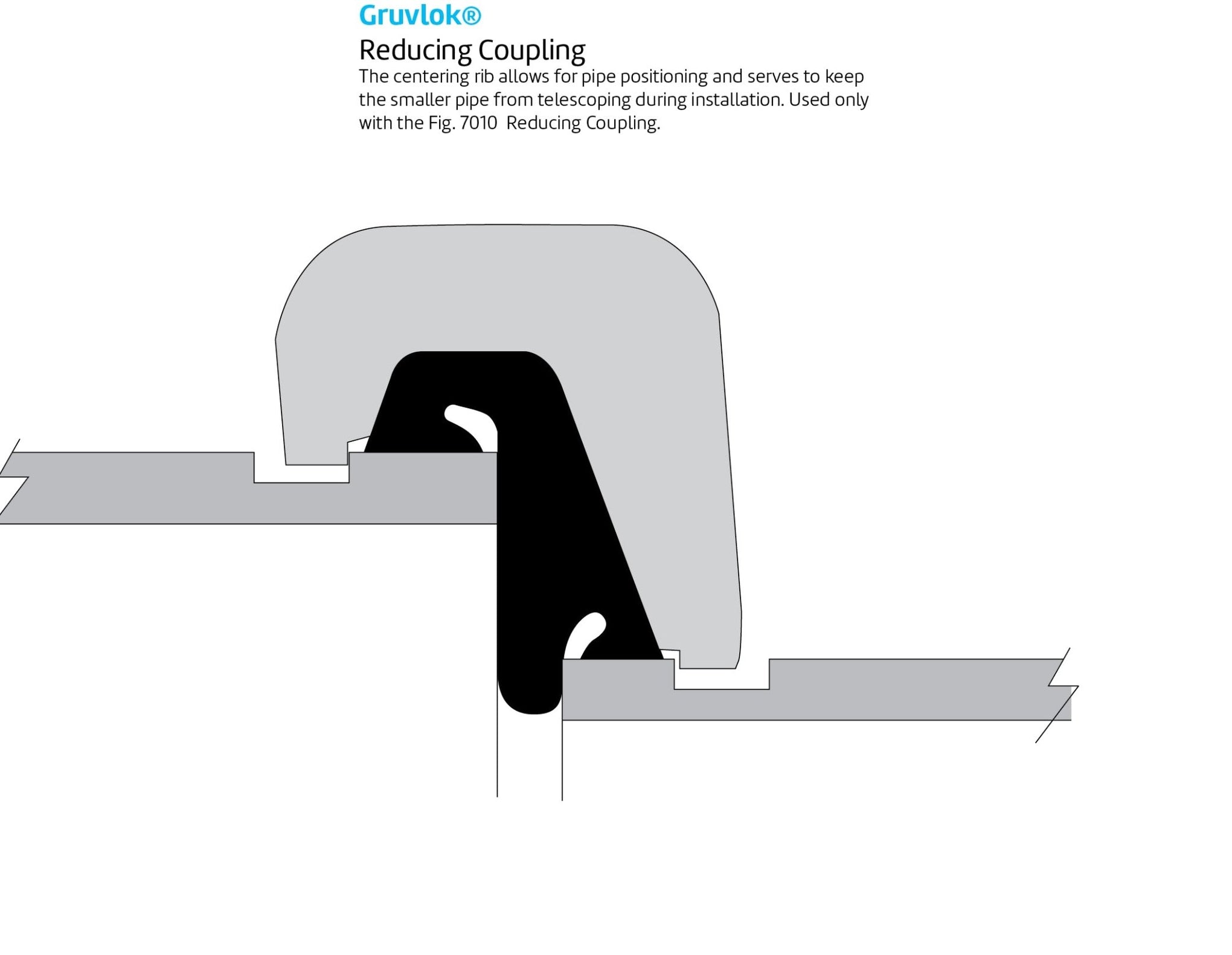 Groove Coupling, Reducing, Gruvlok FIG 7010 - UnitedBuilt Equipment